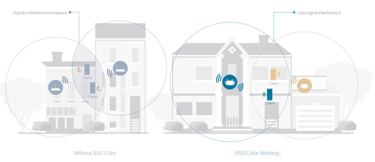 WiFi 6: Todo lo que deberías saber sobre el último estándar 802.11ax