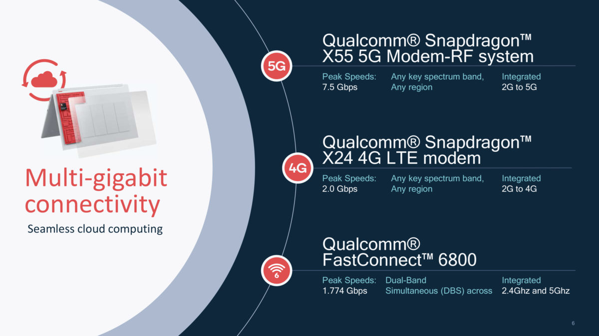 Qualcomm Snapdragon 8cx Gen 2 5G: La segunda generación de chips para ...