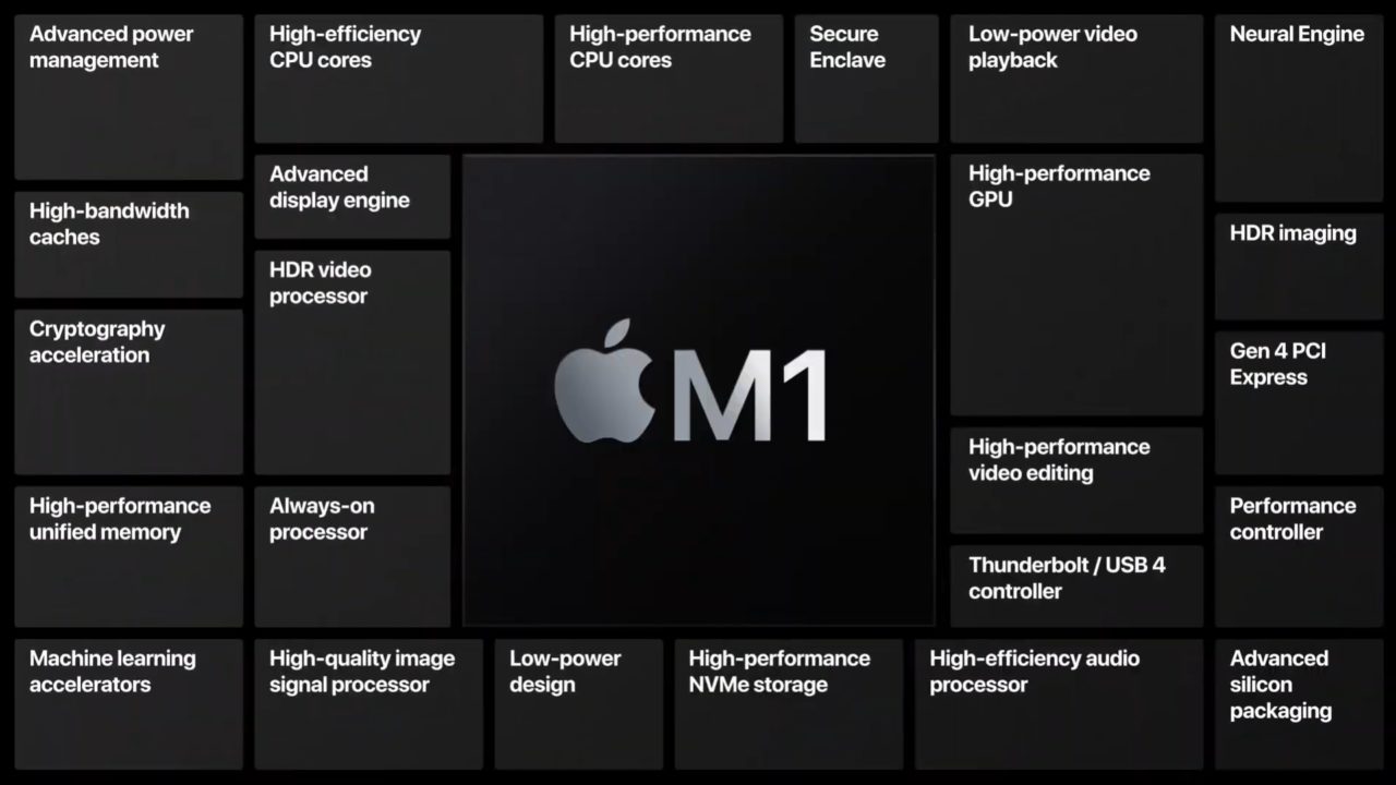 Apple presenta su revolucionario chip M1 para ordenadores