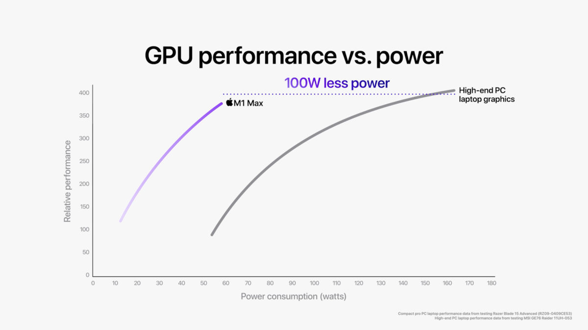 La GPU del chip Apple M1 Max es tan potente como una PS5 | Teknófilo