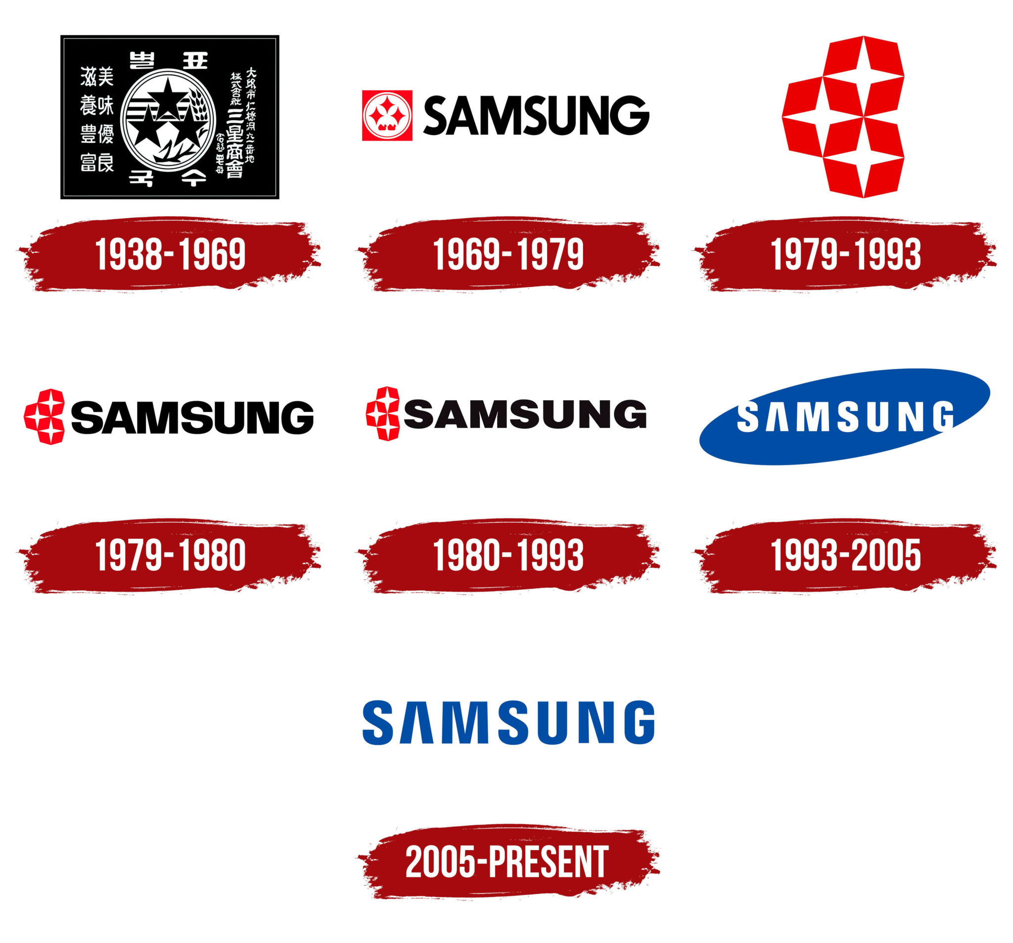 ¿Por qué Samsung se llama "Samsung" y qué significa? | Teknófilo