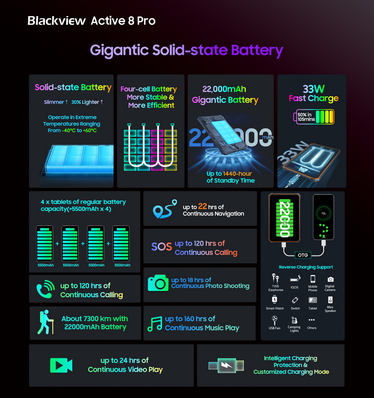 Blackview va a lanzar la primera tablet robusta de alto nivel: Active 8 ...