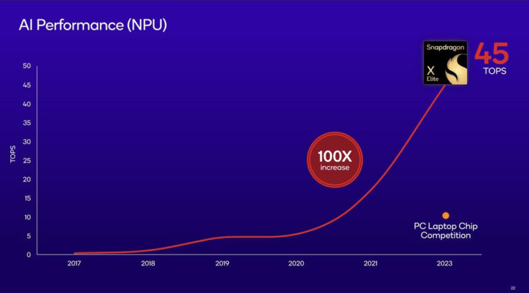 Qualcomm presenta sus procesadores de última generación: Snapdragon X ...