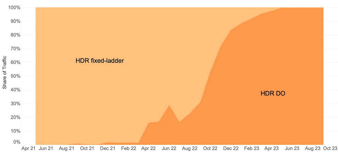 Netflix anuncia una mejora si tienes un televisor 4K HDR | Teknófilo