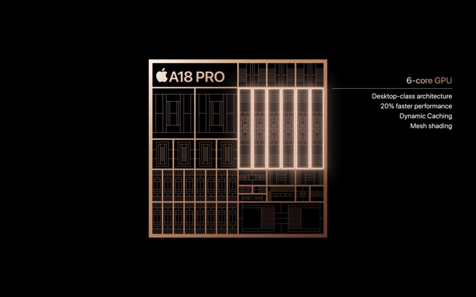 Apple A18 / A18 Pro: Todos los detalles sobre los nuevos chips del ...